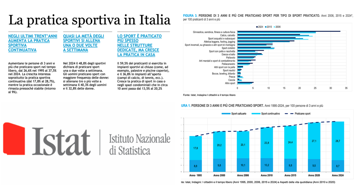 Ritorna on line Olympedia